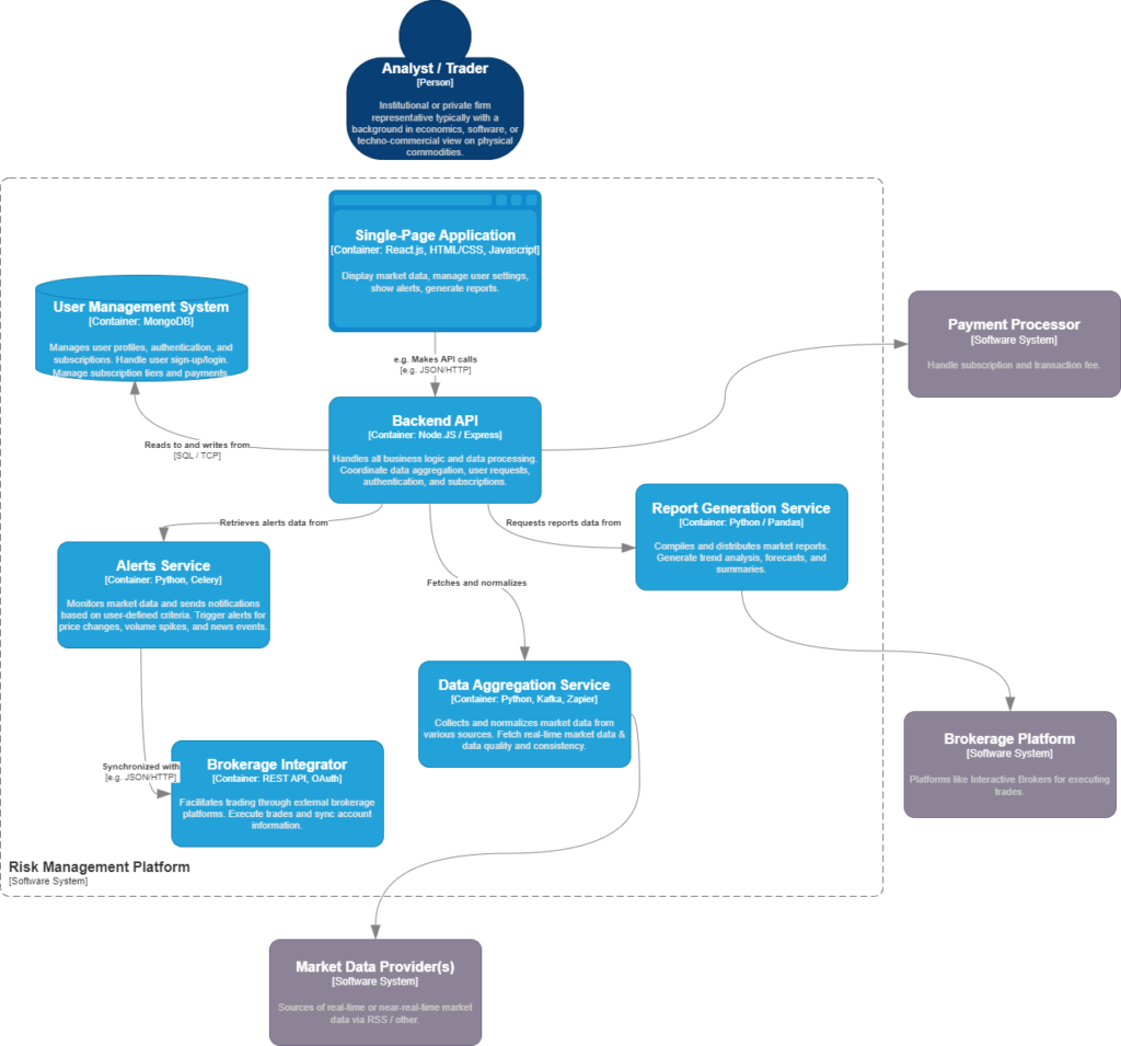 Reverse Engineering a Trading Platform: A System Design Analysis and ...